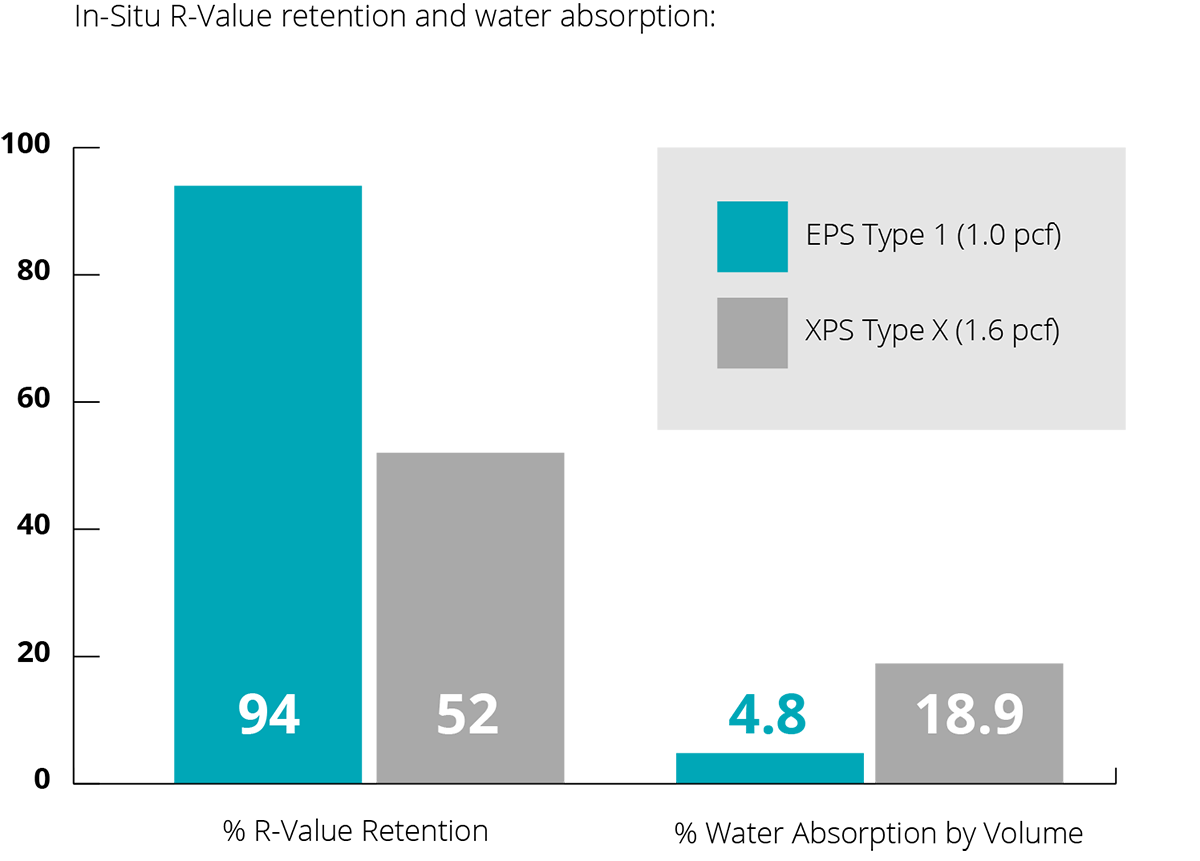 EPS and XPS Insulation Compared: Environmental Impacts , Ingredients ... EPS and XPS Insulation Compared: Environmental Impacts , Ingredients ...